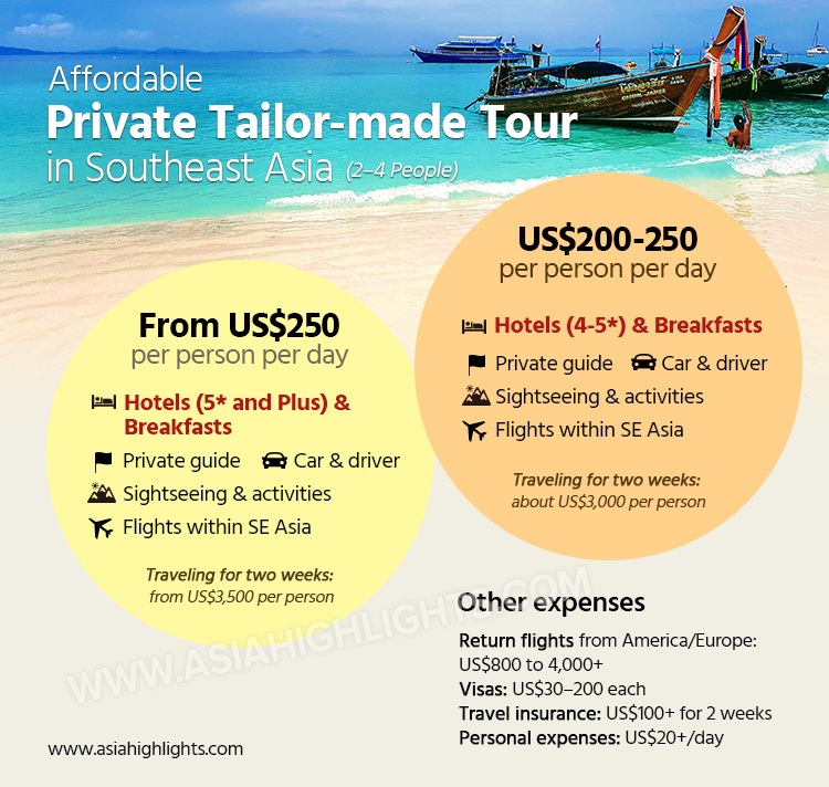 How Much Does a Bali Trip Cost?