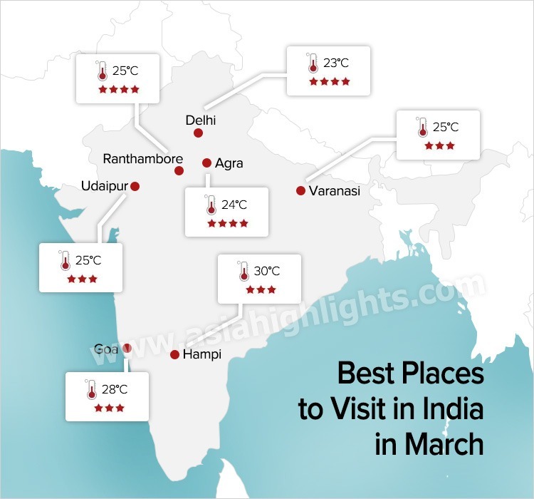 Weather in India in March 2026 & Best Places for First Visits