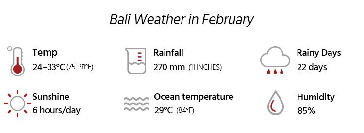 Bali Weather in February 2026: Best Places to Visit