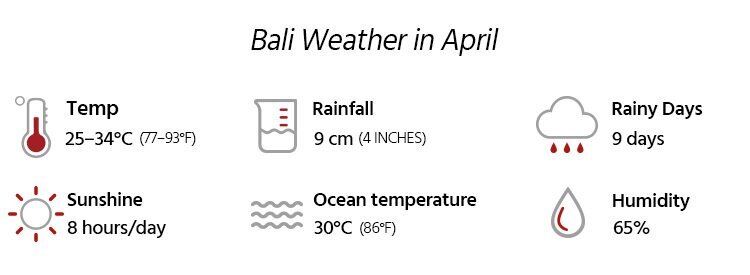 Bali Weather in April 2026: Best Places to Go & Travel Tips
