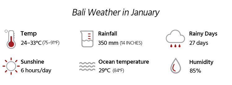 Bali Weather in January 2026: Temperature and Best Places to Go