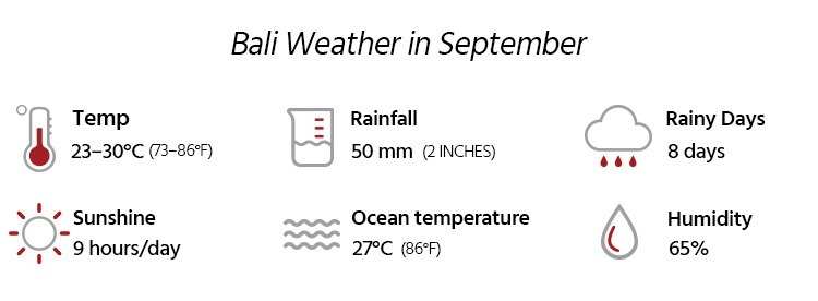 Bali Weather in September 2026: Temperature and Best Places to Go