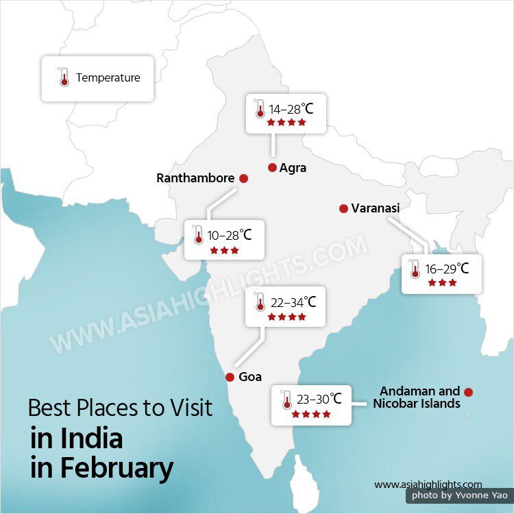 Weather in India in February 2026 & Best Places for First Visits