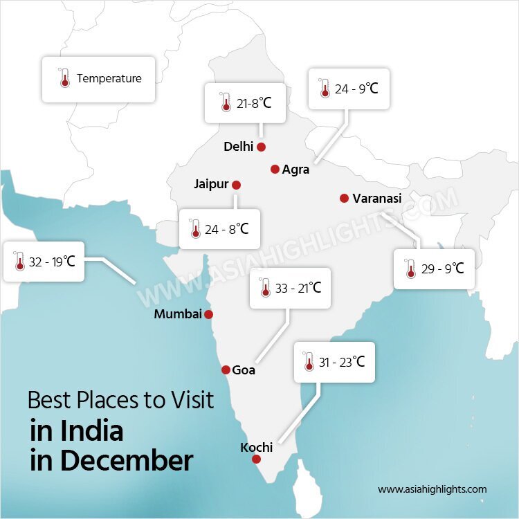 Weather in India in December 2025 & Tips for First Visits