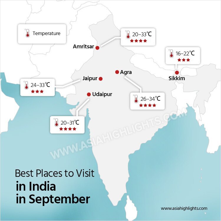 September Weather in India & Tips (Places+Crowds) 2026