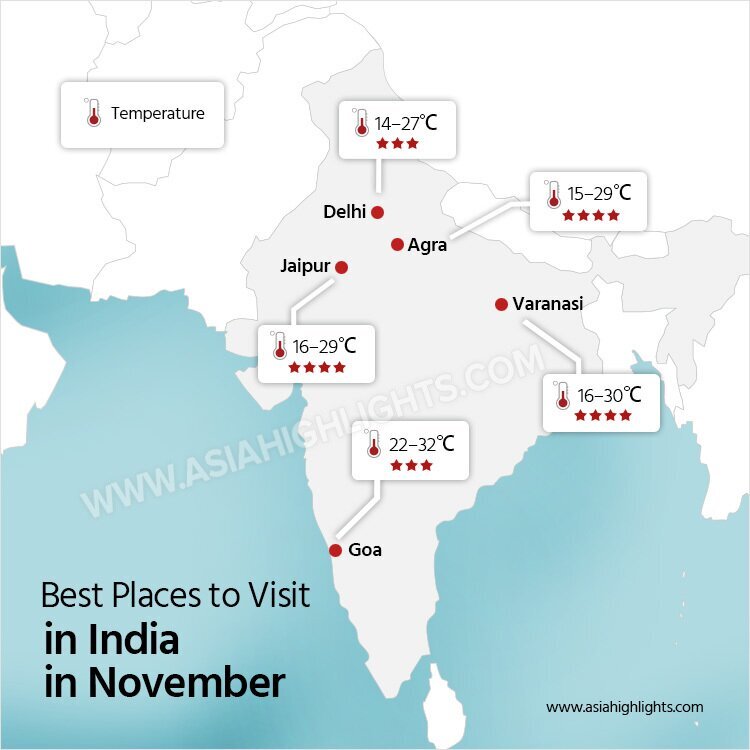Weather in India in November 2026 & Tips for First Visits